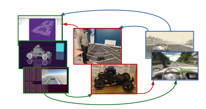 MultiTrans project | Remy Sun